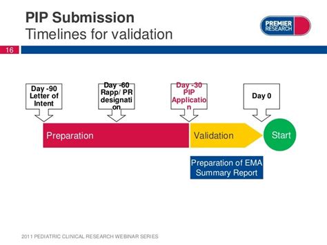 planning your vpaediatric investigation plan pip submission in euro…