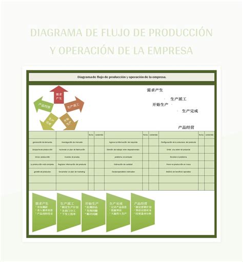 Diagrama De Flujo Excel