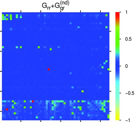 Color Density Plot G Rr G Nd Qr For The Group Of Table 1 The Download Scientific Diagram