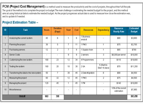 Project Cost Management Template Word Techno Pm Project Management
