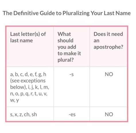 Grammar Lessons With Kate How To Pluralize Last Names The Aha Connection