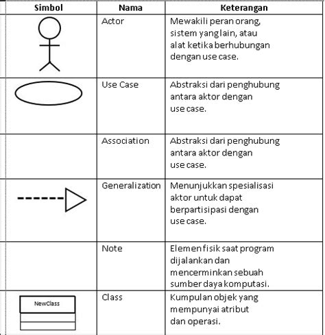 Contoh Uml Sahwanitbmw Medium