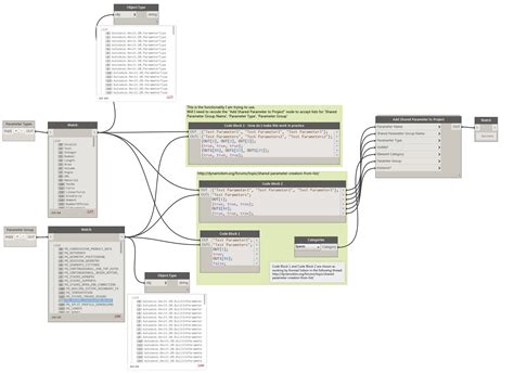 Help Addshared Parameters To Project Node For Multiple Parameter