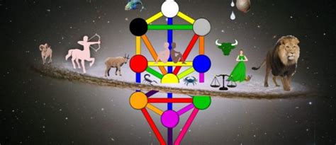 Thoth Art Tarot Card Tutorial Esoteric Meanings