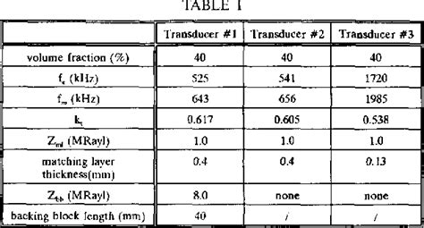 Table I From Air Coupled Piezoelectric Detection Of Laser Generated Ultrasound Semantic Scholar