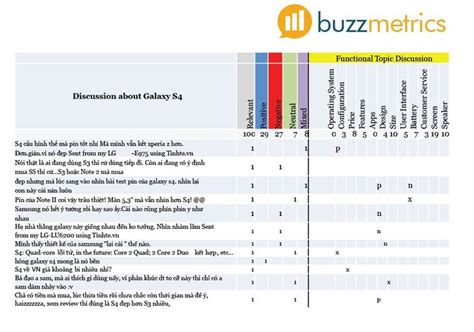 Manual Sentiment Scoring By Sample Việc đọc Thảo Luận Bởi Nhà Phân Tích Là Cần Thiết để đào