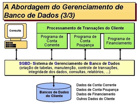 Visão geral do gerenciamento de banco de dados cadcobol com br