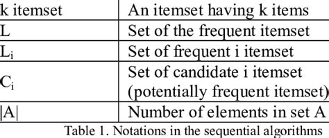 Contains The Notations That Are Used In The Detailed Descriptions Of Download Table
