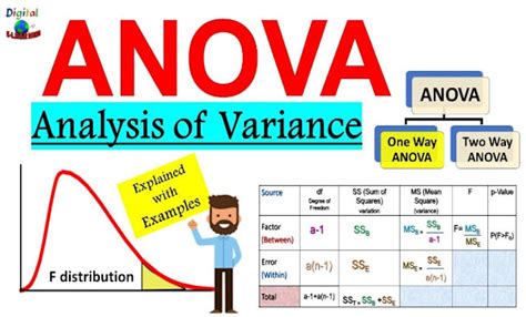 Do Anova Regression Analysis T Test Z Test Chi Square Correlation By