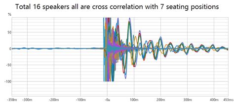Professional Speakers Calibration Projector Calibration