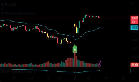 Rahul Atr Volume Spikes — Indicator By Jayalekshmiaishu — Tradingview