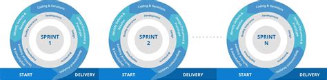 Agile Software Development And Scrum Team Methodology