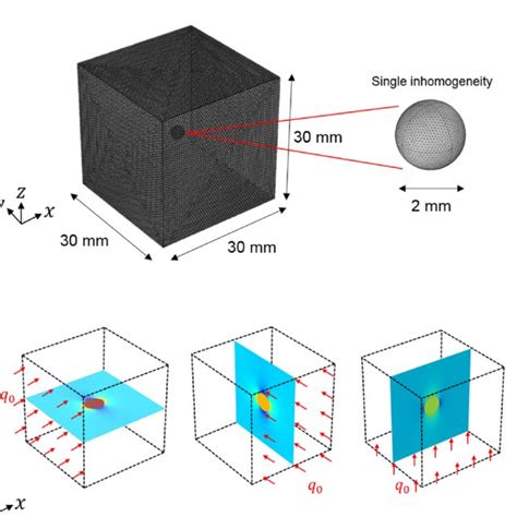 schematic of a an eigen intensity problem b a single inhomogeneity