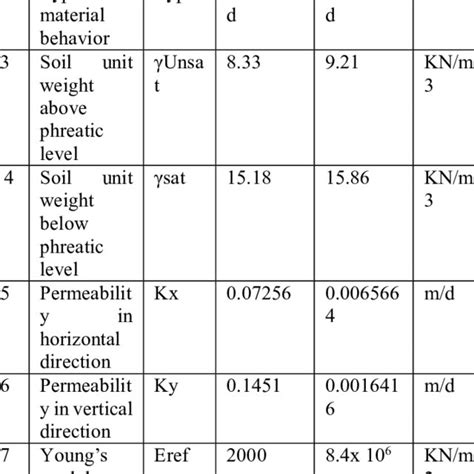 Geotechnical Parameters Of Clay And Gas Hydrate Bearing Sediment