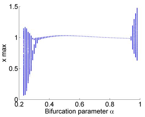 Hidden Dynamics And Hybrid Synchronization Of Fractional Order