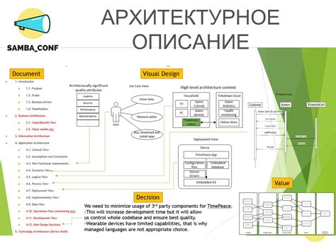 Модели описания архитектуры 84 фото