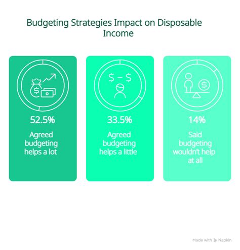 Top Strategies To Manage Your Spending