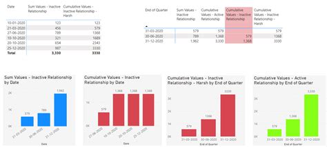 Cumulative Total Using An Inactive Relationship Dax Calculations