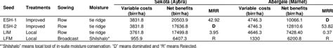 Dominance Analysis Of Treatments Download Table