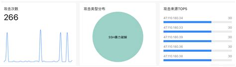 阿里云服务配置ssh密钥对登陆 检测ecs产品的linux主机是否绑定了阿里云ssh密钥对 ssh密钥登录与ssh密码登陆方式 csdn博客