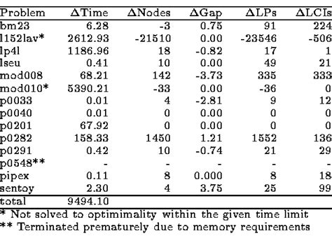 Solving The Traditional Separation Problem Exactly Download Table