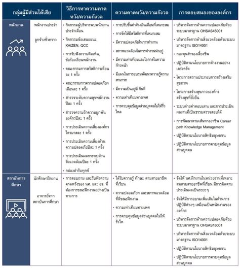 ผู้มีส่วนได้เสียกับคิวทีซี Qtc Energy