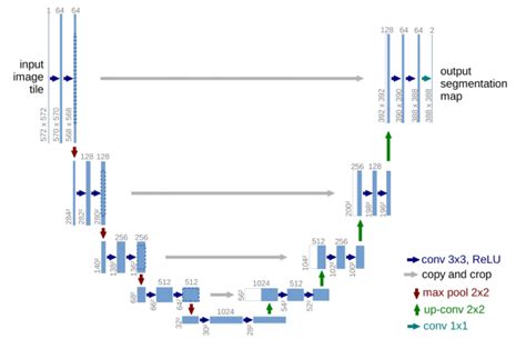 基于深度学习的图像分割算法基于深度学习的分割 Csdn博客