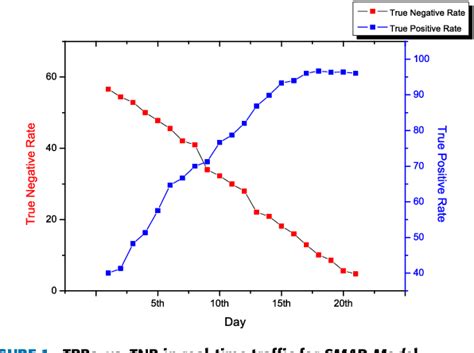 Figure 1 From Immune System Based Intrusion Detection System Is Ids A Proposed Semantic Scholar