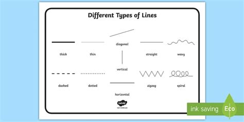 Different Type Of Lines Word Mat Teacher Made Twinkl