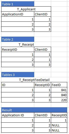 Sql Server Return Null If No Value Is Retrieved By Join Stack Overflow