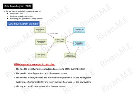 SOLUTION ICT IGCSE Chapter 7 System Life Cycle 2022 Notes Studypool