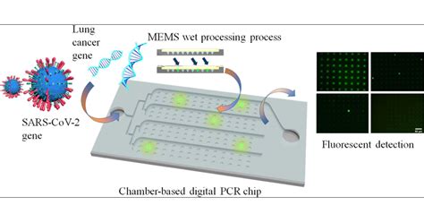 Self Powered Integrated Microfluidic Point Of Care Low Cost 48 Off
