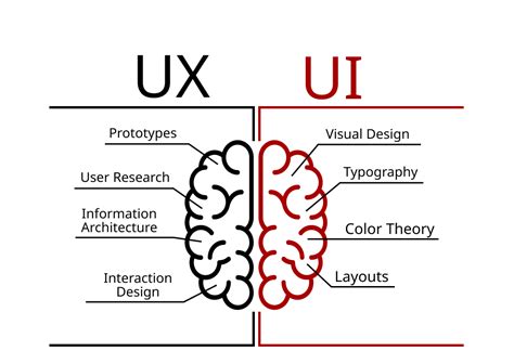 Cx — Ux — Ui Iceberg Web Design
