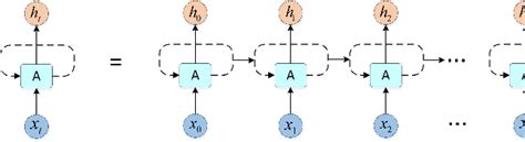 Figure 2 From Chebyshev Polynomial Lstm Model For 5g Millimeter Wave