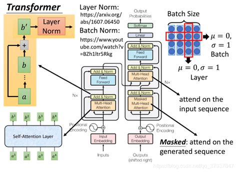 Transformer在图像分类上的应用以及pytorch代码实现transformer 图片分类 Csdn博客