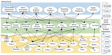 Conceptual Semantic Ontology Model Such Ontology Model Is Possible