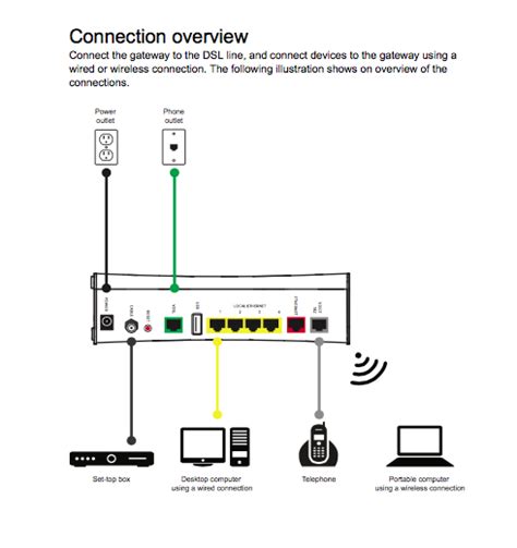 Pace 5268ac User Guide Zofti