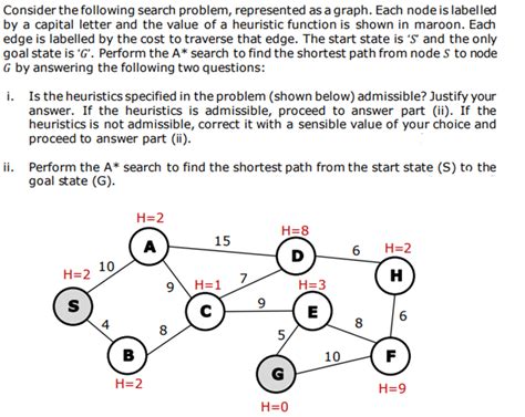 Solved Consider The Following Search Problem Represented As A Graph 1 Answer
