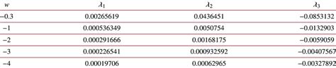 Scintillation Index Parameters Download Scientific Diagram