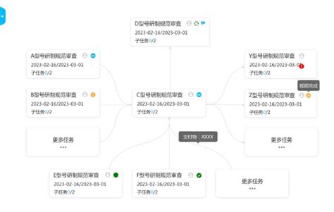 问一下这种思维导图用vue或者react能画吗？ 178