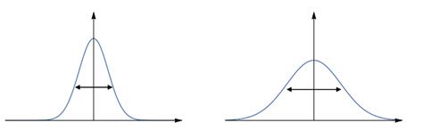 Momentum Space Wave Function