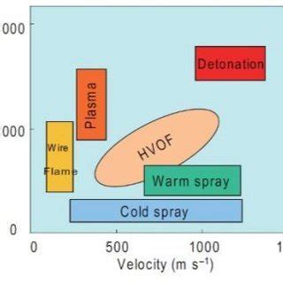 A Schematic Of A Stacking Fault Sequence In A FCC Structure B Download Scientific