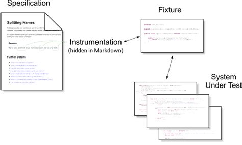 Concordion Getting Started Java Markdown