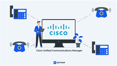 Cisco Collaboration Solutions Empowering Team Connectivity