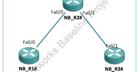 Route XP Private Network Services Proxy ARP