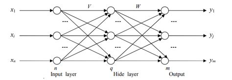 Implementing The Four Color Map Problem Ensuring No Adjacent Regions Share The Same Color By
