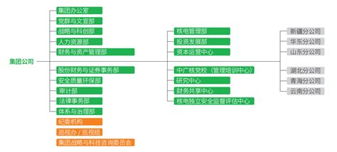 光伏盒子