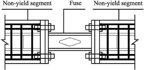 Proposed New Replaceable Coupling Beams Download Scientific Diagram