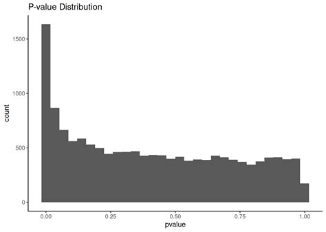 Pca And Gene Expression