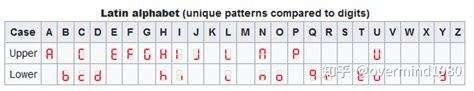 Oeasy Python0106 七段数码管显示字母bp机 Overmind1980 博客园